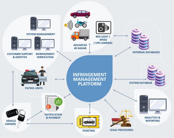 Road Traffic Monitoring And Control Datanoesis