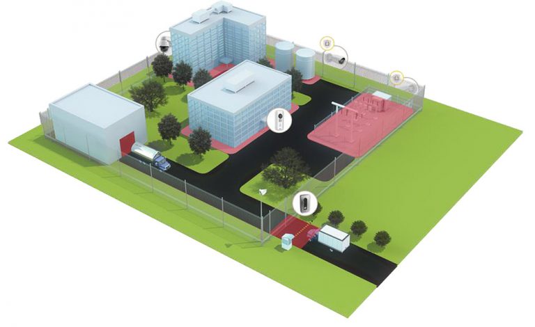 Perimeter Protection - Datanoesis